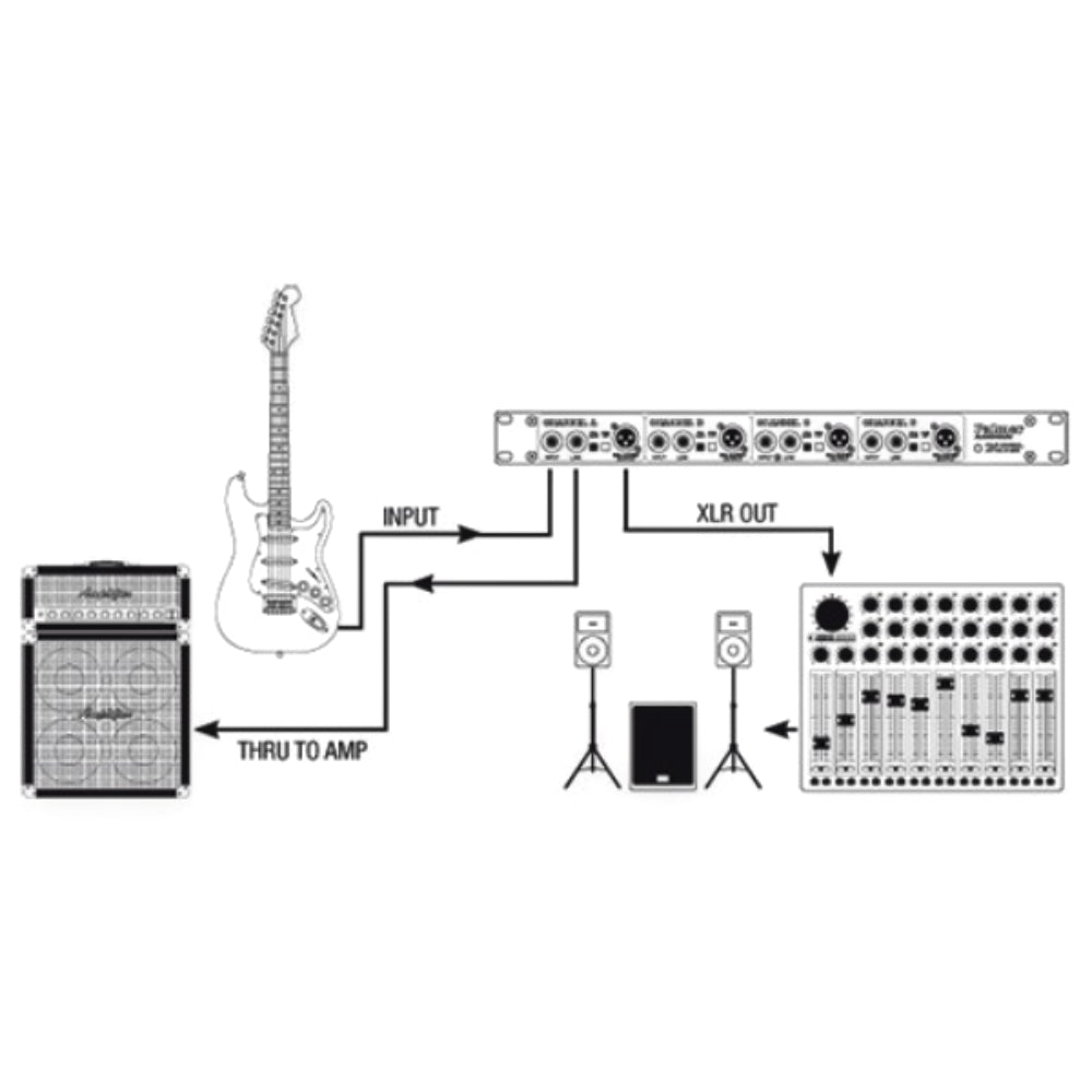 Palmer PAN 03 PASS 19" DI Box 4-Channel passive - Sounds Easy
