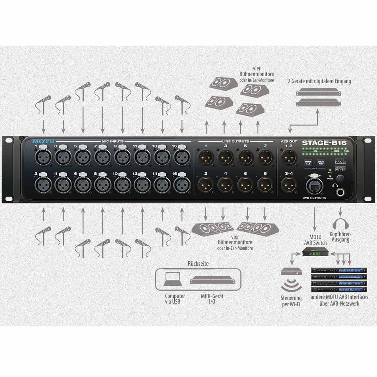 MOTU Stage-B16 Stage Box and AVB Audio Interface + DSP - Sounds Easy